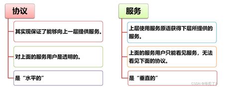 【计算机网络】计算机网络（第八版）谢希仁著 你要的答案都在这里计算机网络第8版答案pdf Csdn博客