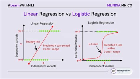 Koushik Yanamandra On Linkedin Ai Artificialintelligence Bigdata