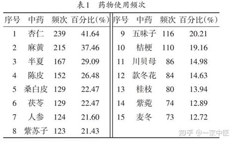 一家中医眼中肺病神经生理机制 知乎
