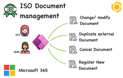 Iso Document ซื้อระบบ Iso มาแล้วไม่ตอบโจทย์ เพราะโครงสร้างของบริษัทเปลี่ยนแปลงบ่อย เรื่องแบบนี้