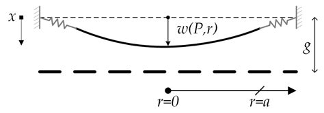 Sensors Free Full Text Design And Modeling Of A Mems Dual Backplate Capacitive Microphone