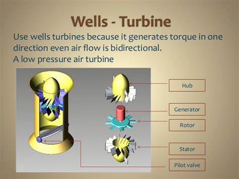 Design A Model Of Owc Plant For Sri