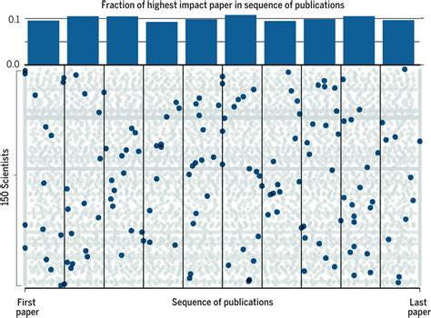 Data Driven Predictions In The Science Of Science Science