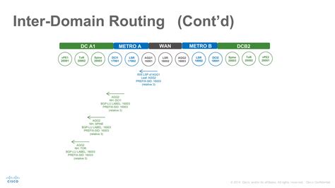 Scaling Networks With Segment Routing Ppt