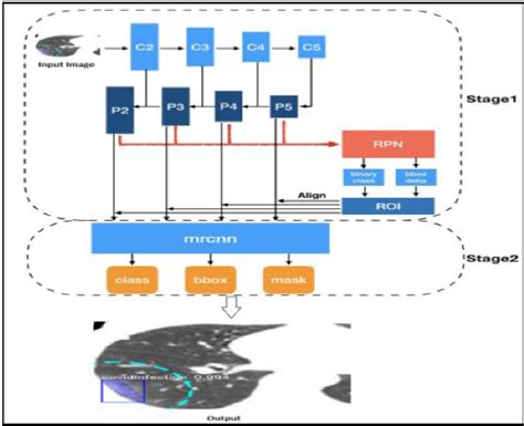 Figure From Toward Data Model Agnostic Autonomous Machine Generated Data Labeling And