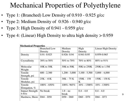 Ppt Classes Of Polymeric Materials Powerpoint Presentation Free