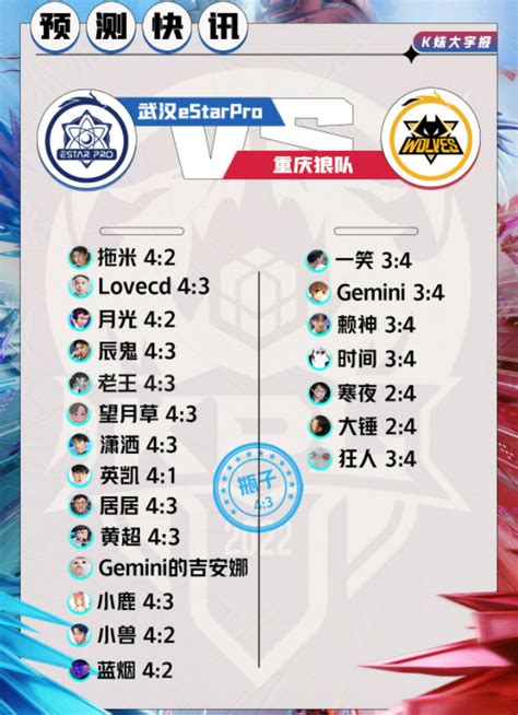 Kpl总决赛前夕，fly和坦然纷纷立下flag，双fmvp皮肤要来了？ 王者荣耀官方网站 腾讯游戏