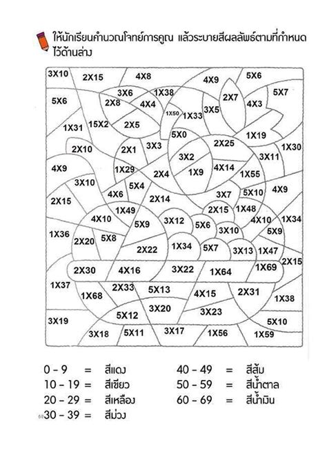 การคูณ Raveekan Mora หน้าหนังสือ 2 พลิก Pdf ออนไลน์ Pubhtml5