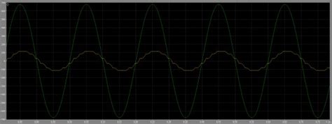 Problem With 3 Phase Pll In A 12 Pulse Thyristor Rectifer 3 By