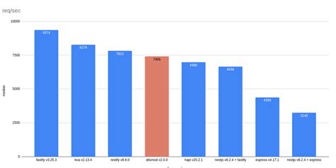 announcing ditsmod 2 0 beta with realworld example dev community