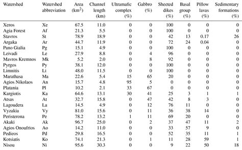 NHESS Simulation Of Extreme Rainfall And Streamflow Events In Small Mediterranean Watersheds