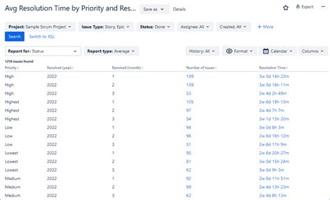 Solved Jsm Dashboard Average Resolution Time