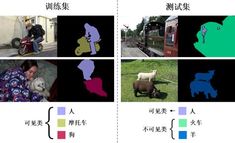Zero Shot Semantic Segmentation Zhangxuan Gu