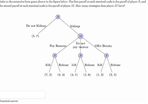 Solved Refer To The Extensive Form Game Shown In The Figure