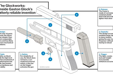 Glock An Interview With Author Paul Barrett Dueling Interests
