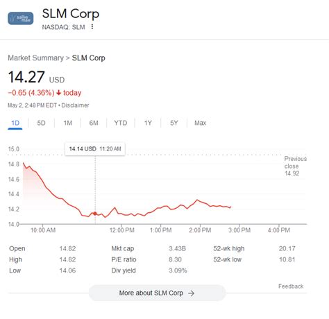 Sally Mae Looks Like It Is Ready To Dive Rwallstreetbets