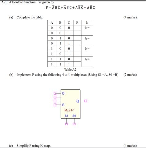 Solved A2 A Boolean Function F Is Given By FĀbcĀb Cabc