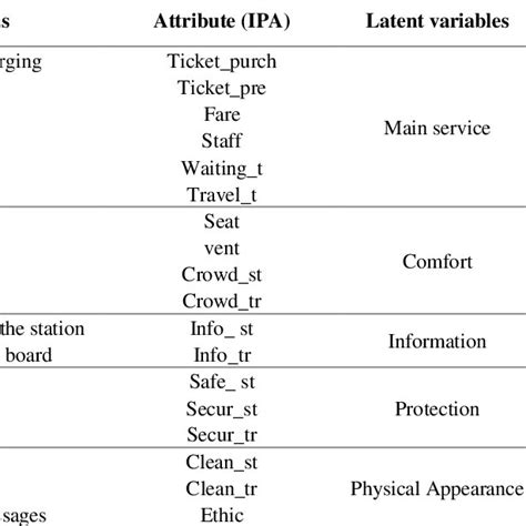 Importance Performance Grid Download Scientific Diagram