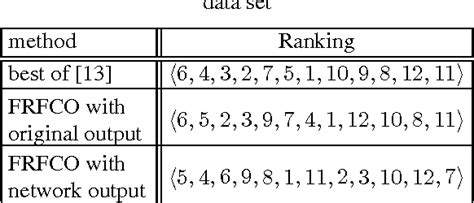 Table 1 From Feature Ranking Based On Interclass Separability For Fuzzy Control Application