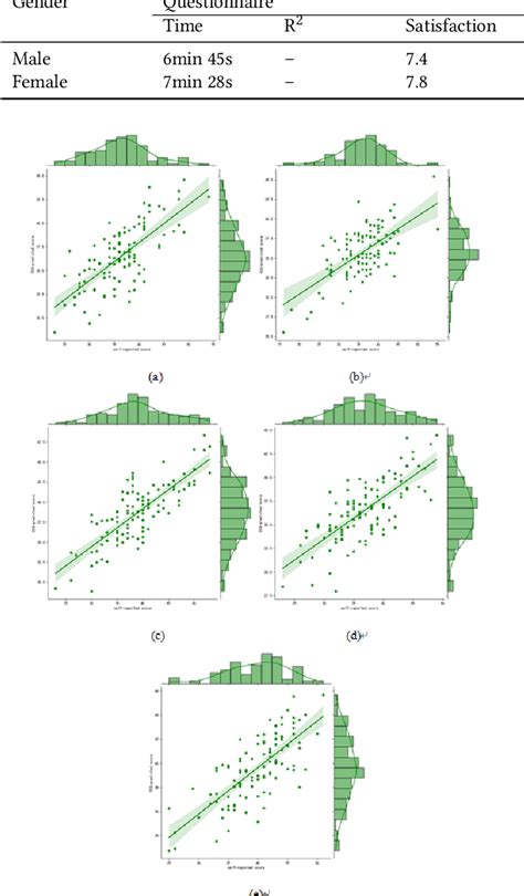 Figure 7 From Resnet Lstm Model Based Big Five Personality Prediction System Semantic Scholar