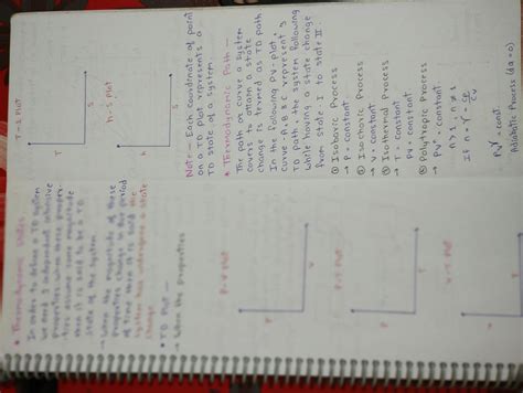SOLUTION Thermodynamics States TD Plot TD Path Class 12th Physics Studypool
