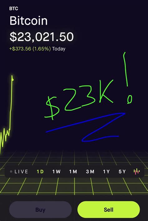 🥇 Bitcoin Btc Usd Back Over 23000 Rdeepfuckingvalue