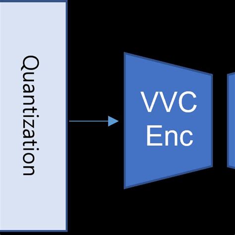 our proposed f vcm pipeline which incorporate down scaling feature