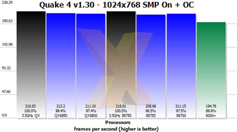Review Intel Core 2 Cpu Refresh Qx6850 And E6750 Cpu Page 9