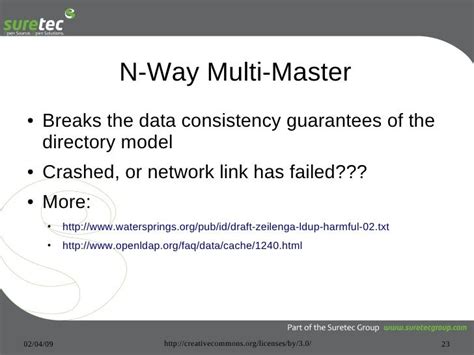 Openldap Replication Strategies