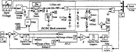 Figure 3 From An Adaptive Fuzzy Logic Controller By Sliding Mode