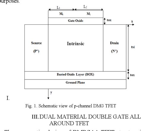 Figure 1 From Analytical Modeling And Simulation Of Dual Material
