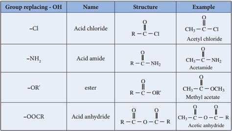 Carboxylic Acid Examples