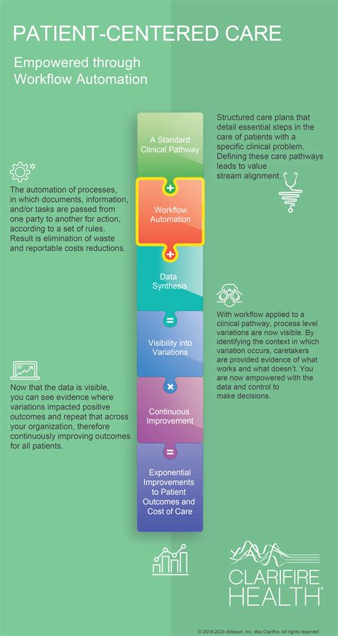 Patient Centered Care Infographic Clarifire
