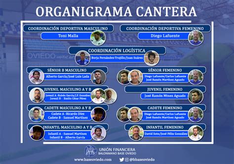 ORGANIGRAMA CANTERA OK Unión Financiera Balonmano Base Oviedo