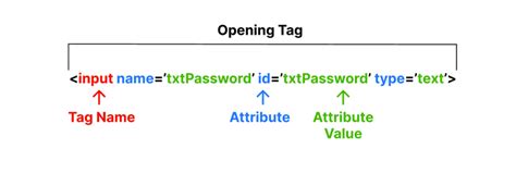 Introduction To Identifiers Introduction To Identifiers