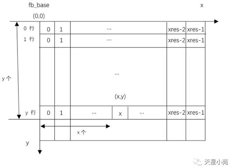 Linux Lcd Frambuffer