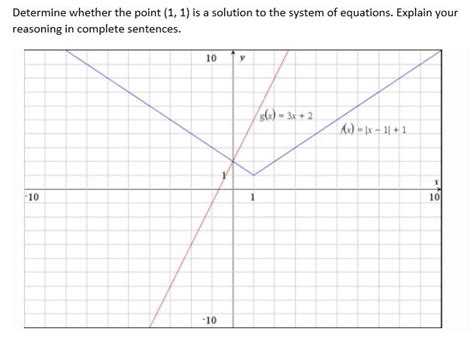 Solved Determine Whether The Point Is A Solution To Chegg
