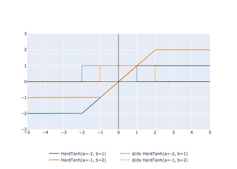 Modules — Torch Activation 0 2 1 Documentation