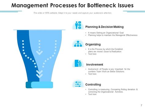 Problems Business Management Ppt PowerPoint Presentation Complete Deck