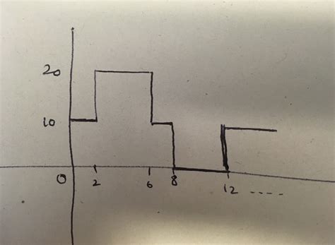 How To Generate A Biphasic Pulse In Matlab Signal Processing Stack
