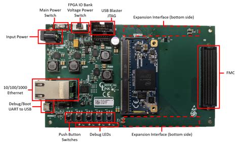 Cyclone 10 Fpga Development Kit From Critical Link