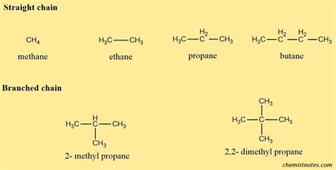 Alkanes Detail Explanation Of The Structure Nomenclature And