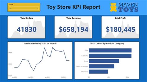 Robin Deverud On Linkedin Robin Deveruds Data Analytics Project