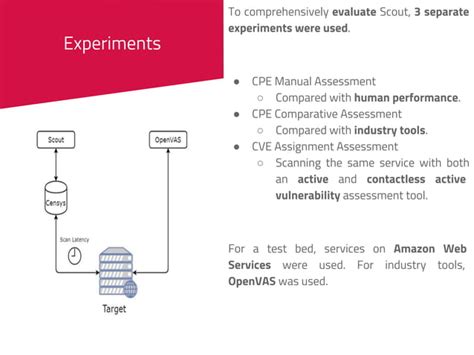 Identifying Vulnerabilities Using Internet Wide Scanning Data Ppt