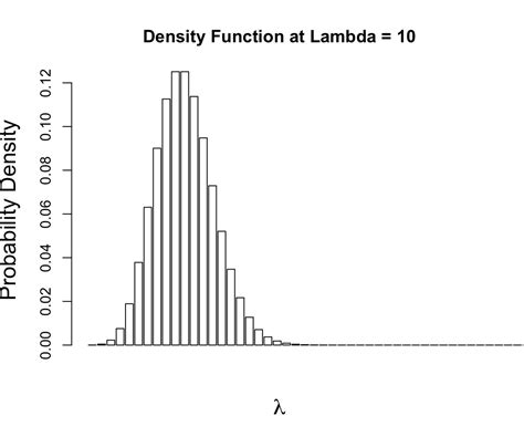 Start With A Probability Distribution