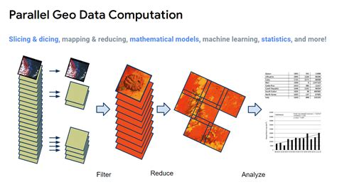 Unboxing Google Earth Engine Webinar AppGeo