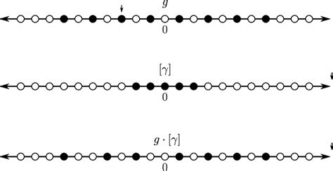 The Action Of An Element G ∈ L 2 On An Asymptotic Equivalence Class γ Download Scientific