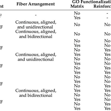 Specification Of The Groups Proposed For The Ballistic Test Download