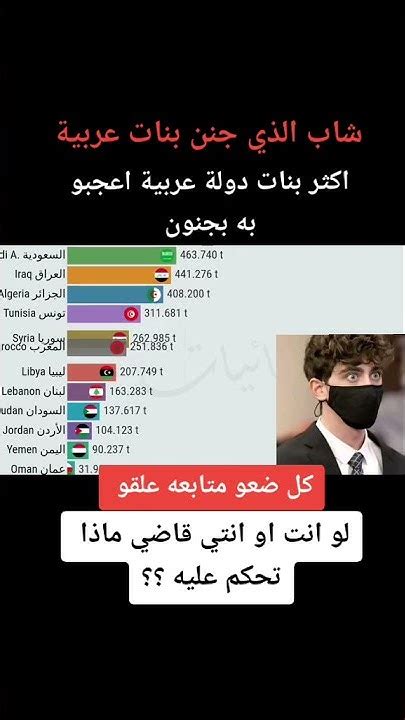الشاب الذي جنن بنات عربية كاميرونهيرون شاهد اكثر بنات دول عربيه اعجبو