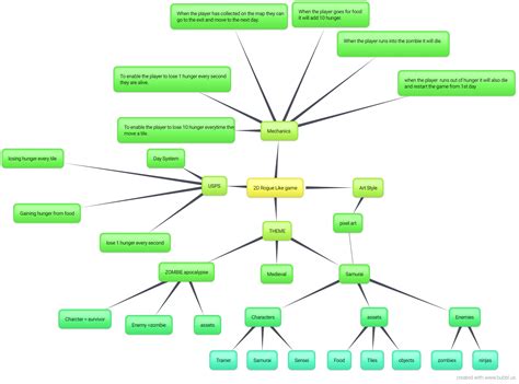 Concept Definition Map